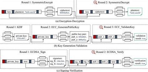 Clfuzz Vulnerability Detection Of Cryptographic Algorithm