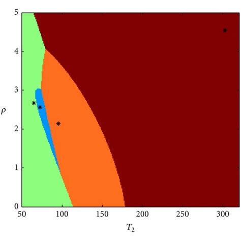 decision regions computed with the minimum euclidean distance criterion