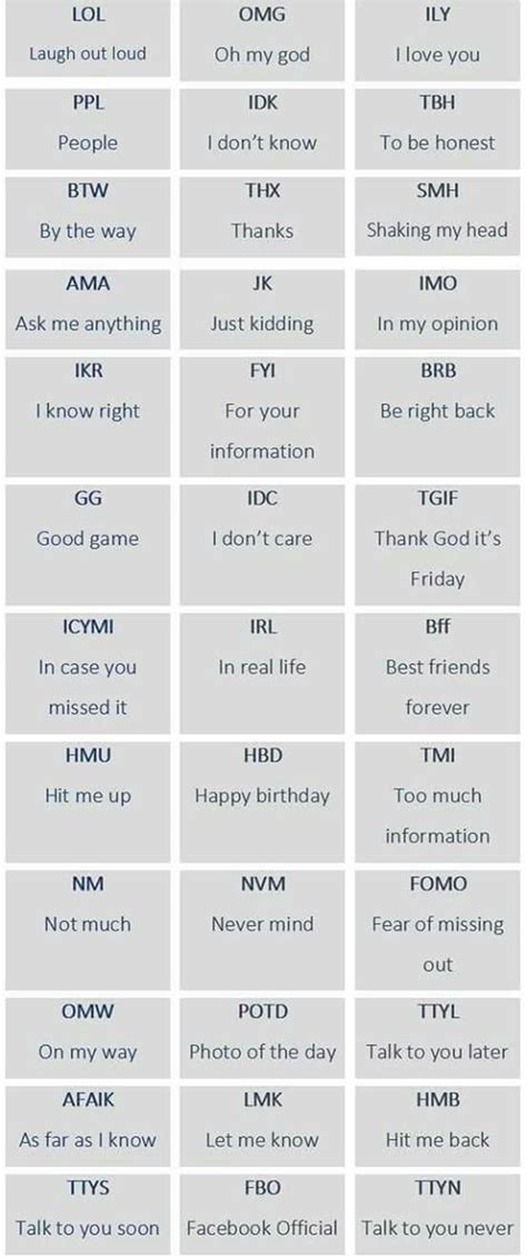 Below Is A List Of Popular Texting Abbreviations And Internet Acronyms