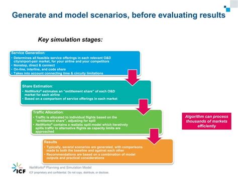 Airline Network Planning And Simulation Pptx