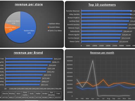 A Fantastic Dashboard Using Excel Upwork