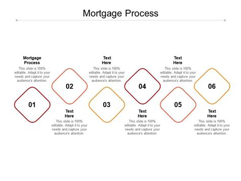 Mortgage Process Ppt Powerpoint Presentation Summary Templates Cpb