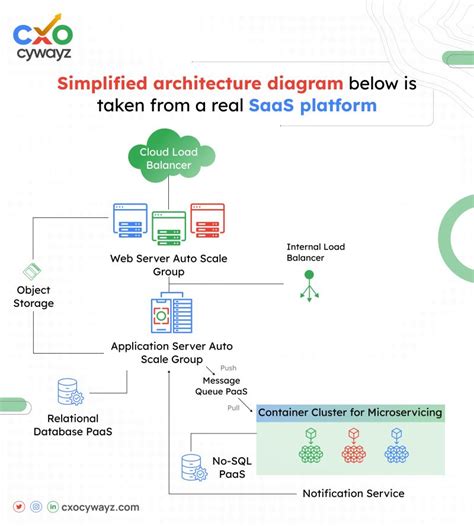 Cxo Cywayz On Linkedin Cxocywayz Ciso Cio Infosecurity Devsecops Cybersecurity Security…
