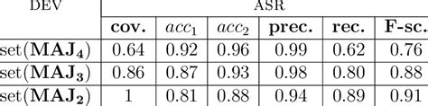 Results Of The Simple Consensus Strategy On The Automatic Download Scientific Diagram