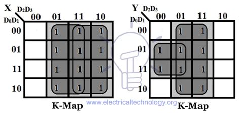 Binary Encoder Construction Types And Applications