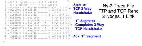An Example Ns 2 Trace File Download Scientific Diagram