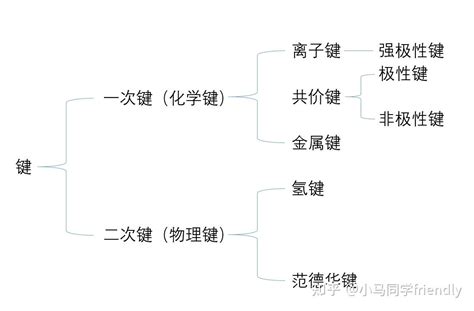 如何判断及比较材料的极性与非极性？ 知乎