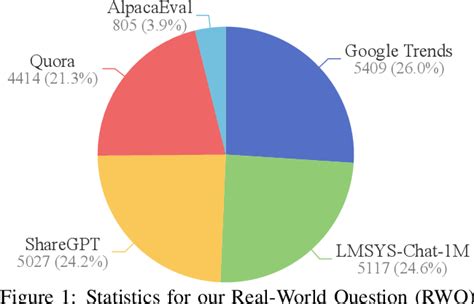 Rethinking Generative Large Language Model Evaluation For Semantic