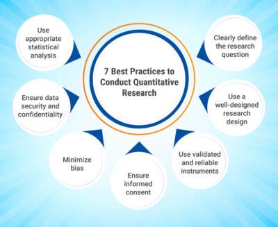 What Is Quantitative Research Definition Examples Key Advantages Methods And Best Practices
