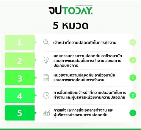 สรุปสาระสำคัญ กฎกระทรวงการจัดให้มีเจ้าหน้าที่ความปลอดภัยฯ 2565