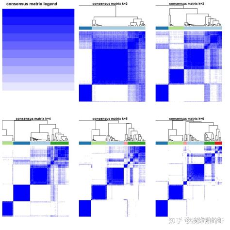 一致性 共识聚类 consensus clustering 知乎
