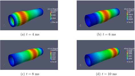 Pdf Numerical Simulation Of Fluid Structure Interaction Problems On Hybrid Meshes With