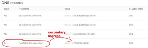 Kubernetes Letsencrypt Certificates Using And Dns Solvers On Digitalocean Fabian Lee