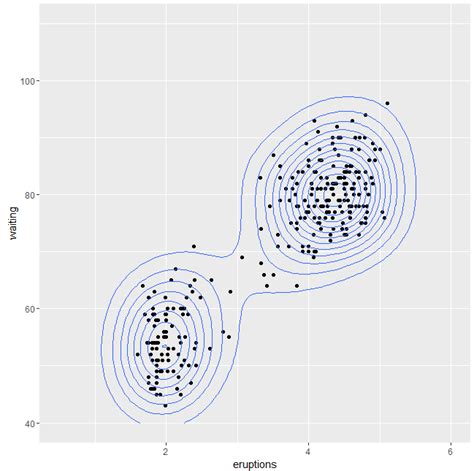 Ggplot2之layer—— Geoms(二)geomdensity2dwatchdou的博客 Csdn博客 Ggplot2之layer—— Geoms(二)geomdensity2dwatchdou的博客 Csdn博客