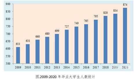 基于springuniapp实现高校智能浴室管理系统演示【附项目源码论文说明】springuniapp项目 Csdn博客