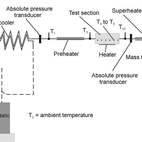 Carbon Dioxide Open Loop System Download Scientific Diagram