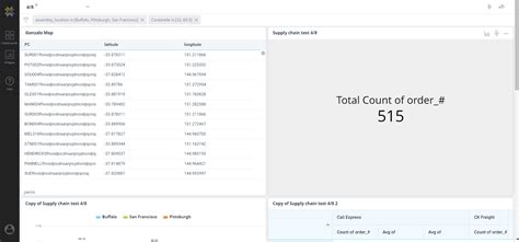User Roles Documentation And Support Knowi