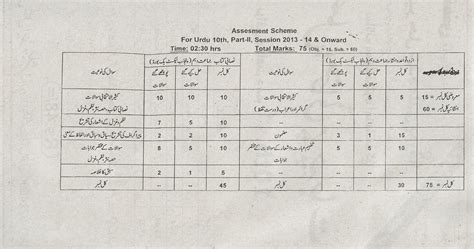 Matric 10th Class Urdu Assessment Scheme 2016 2017 Rattapk