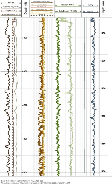 Golden Software Releases Strater® 5 Well Log Borehole And Cross