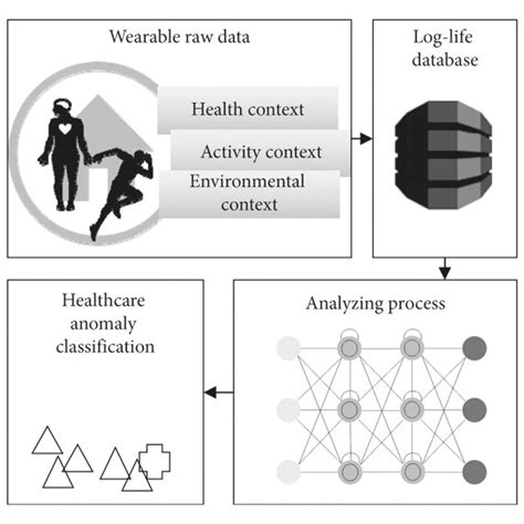 Multivariate Data Structure Modeling Download Scientific Diagram