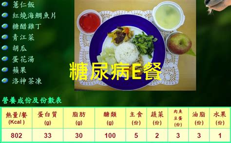 糖尿病飲食 林口長庚醫院病房膳食系統