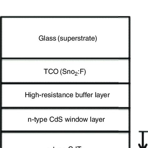Phase Diagram Of Cdte Reproduced From Zanio K 1978 Cadmium
