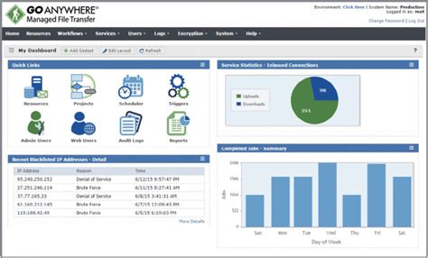 As2 Protocol Guide And As2 Protocol Vs Sftp In 2025