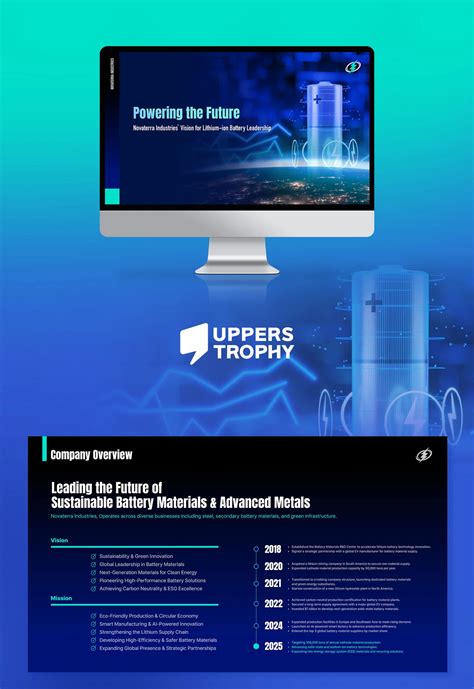 이차전지 생산 기업 회사소개서 Ppt·인포그래픽 포트폴리오 크몽