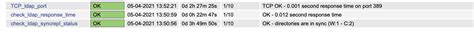 Openldap Monitoring Nagios Cacti And Openldap Exporter