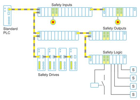 Safety Over Ethercat Radic Technologies