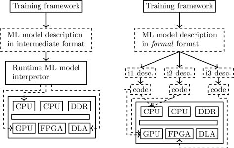 figure 1 from formal description of ml models for unambiguous