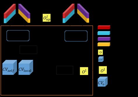 the details of occlusion perception cost volume attentive cost volume