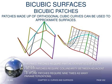 Ppt Chapter 10 Curves And Surfaces Powerpoint Presentation Free Download Id2246865