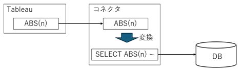 Tableauからhirdbに接続する第1回 Db Qiita