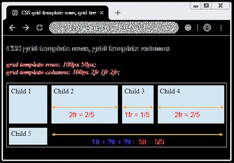 Le Tutoriel De CSS Grid Layout Devstory Net