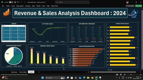 Dataanalytics Salesdashboard Excel Businessintelligence Venkata