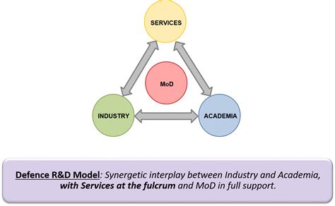 Future Warsdisruptive Military Technologies An Overview Part Iii