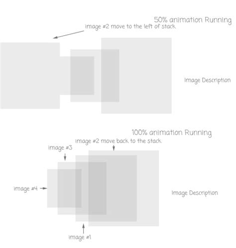 jQuery和CSS3炫酷3d翻转图片幻灯片插件 jQuery之家 自由分享jQueryhtml5css3的插件库