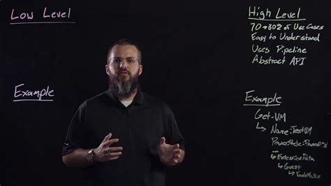 powercli api access methods youtube