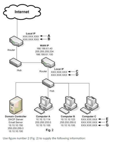 Solved Internet Local Ip Xxxxxxxxx Xxxxxxxxx B Router Chegg Com
