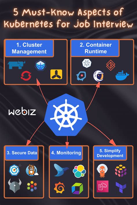 Eyal Bar Oz On Linkedin Kubernetes Devops Microservices