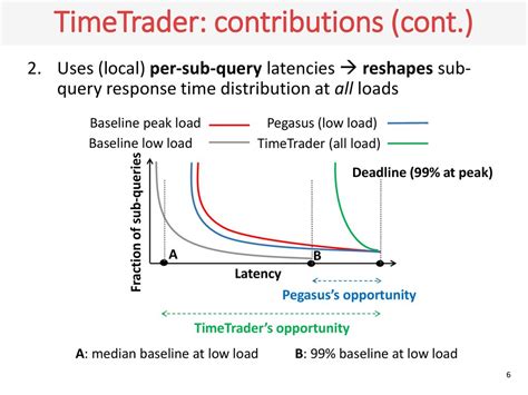 Timetrader Exploiting Latency Tail To Save Datacenter Energy For