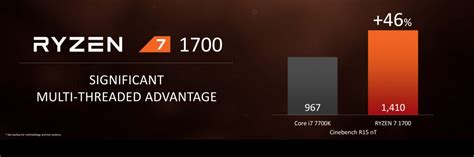 Amd Ryzen Vs Intel Core I Pricing And Performance Mybroadband