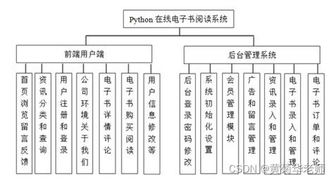 基于python django mysql在线电子书小说阅读系统设计与实现 开题报告参考 技术分享 云服务器