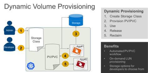 Storage Design For OpenShift Container Platform Design GuideDell Ready Stack For Red Hat