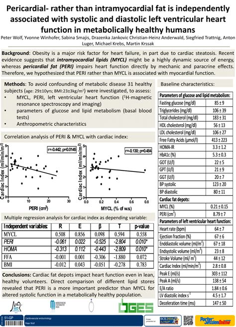 Pdf Pericardial Rather Than Intramyocardial Fat Is Independently