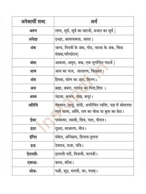 एक शब्द के अनेक अर्थ Hindi Pdf Instapdf