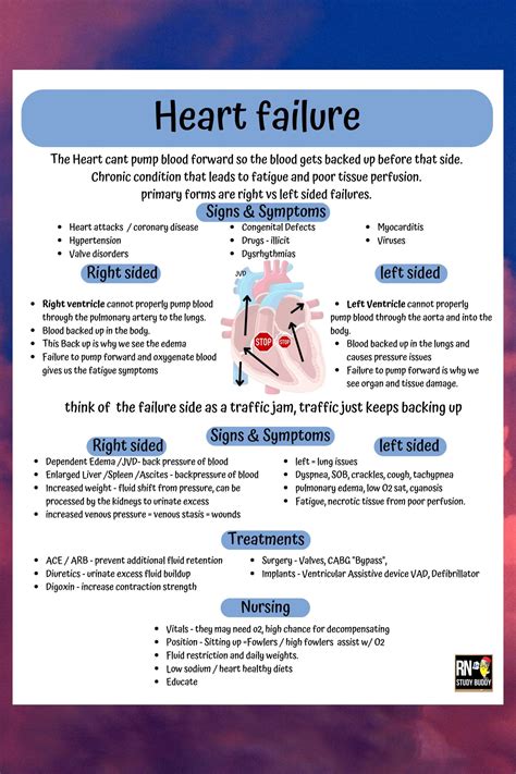 This Cardiac Cheat Sheet Has Included 18 Pages Total Medsurg Cardiac
