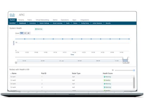Cisco Nx Os Aci 1612gf 适用于 Aci 模式下的 Nexus 9000 系列交换机系统软件 Sysin