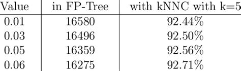 Classification Of Hw Data Support No Of Nodes Classification Accuracy